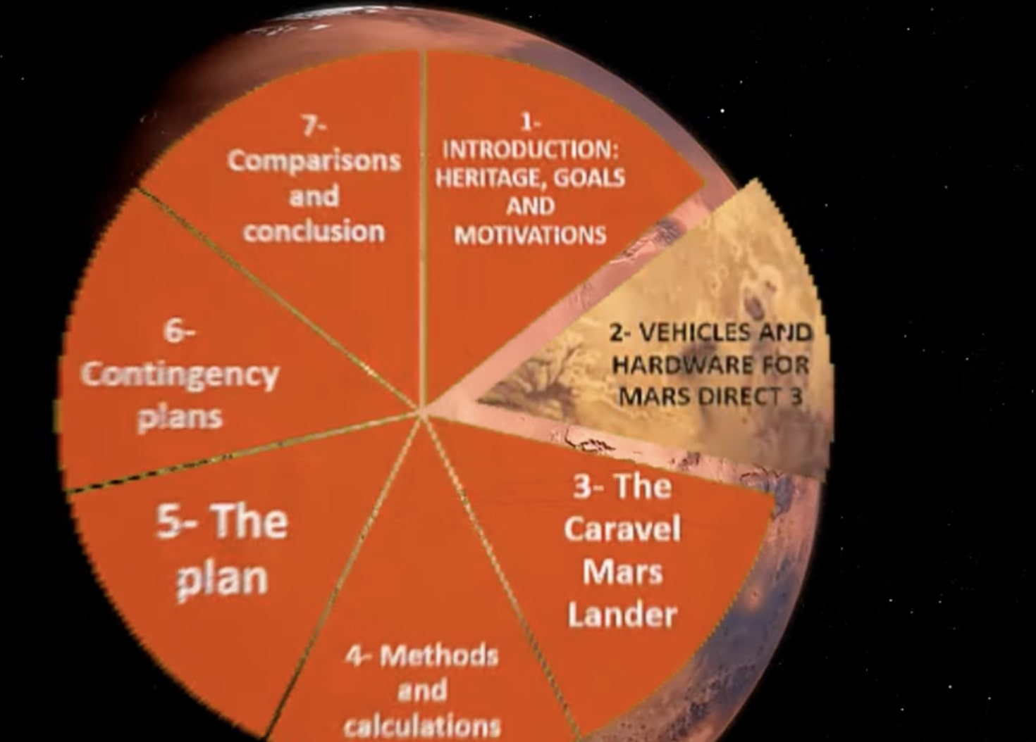 Mars Direct 3.0 | NextBigFuture.com