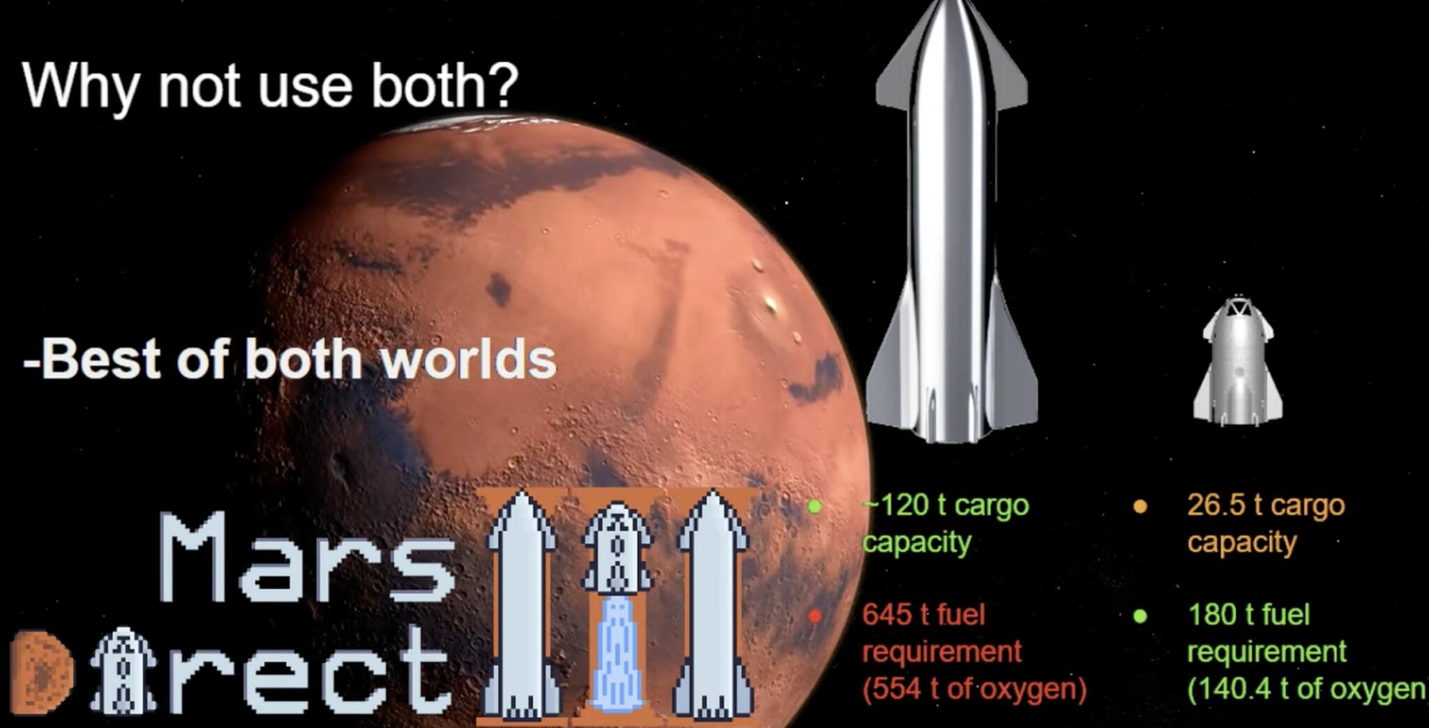 Mars Direct 3.0 | NextBigFuture.com