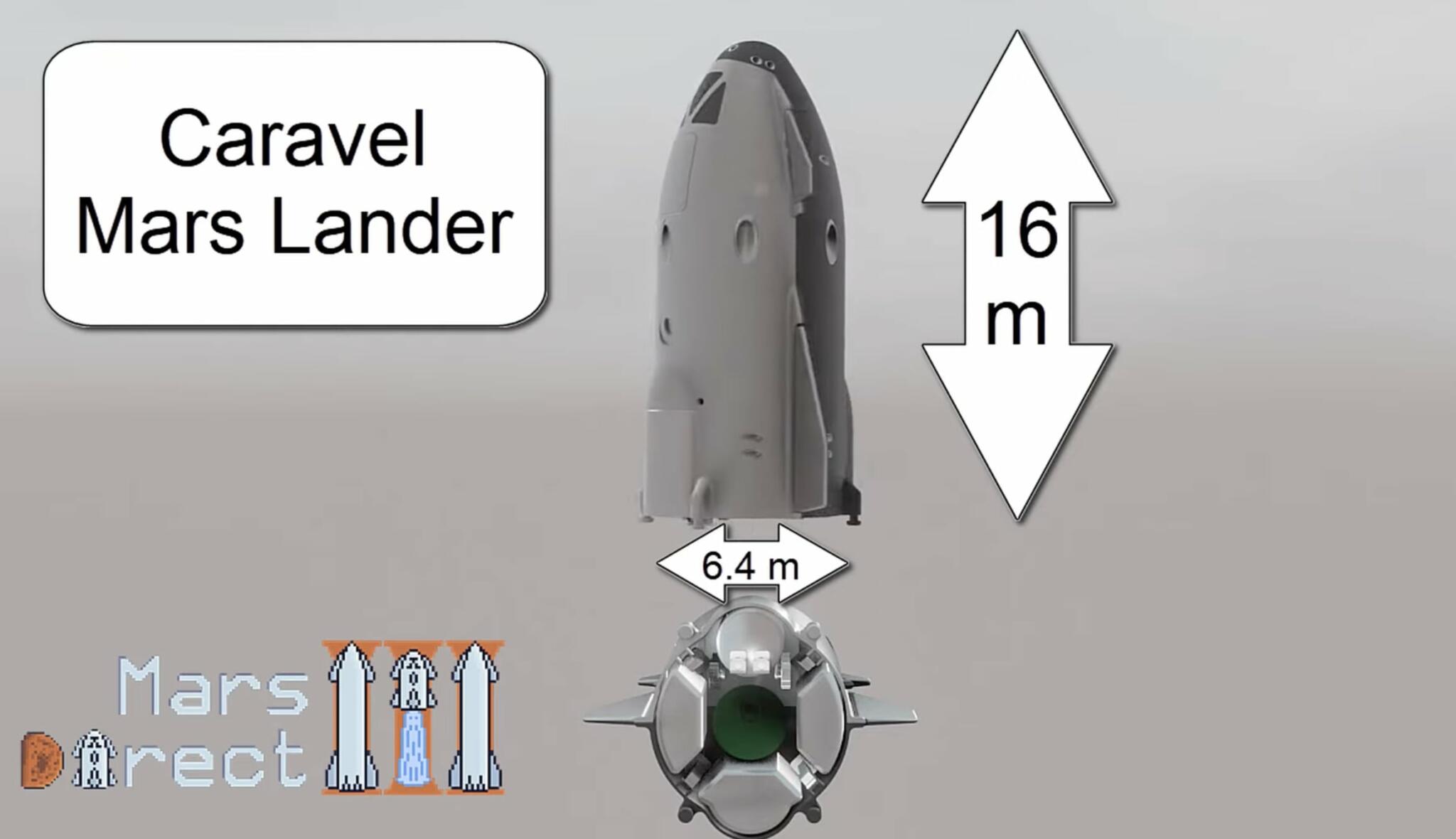 Mars Direct 3.0 | NextBigFuture.com