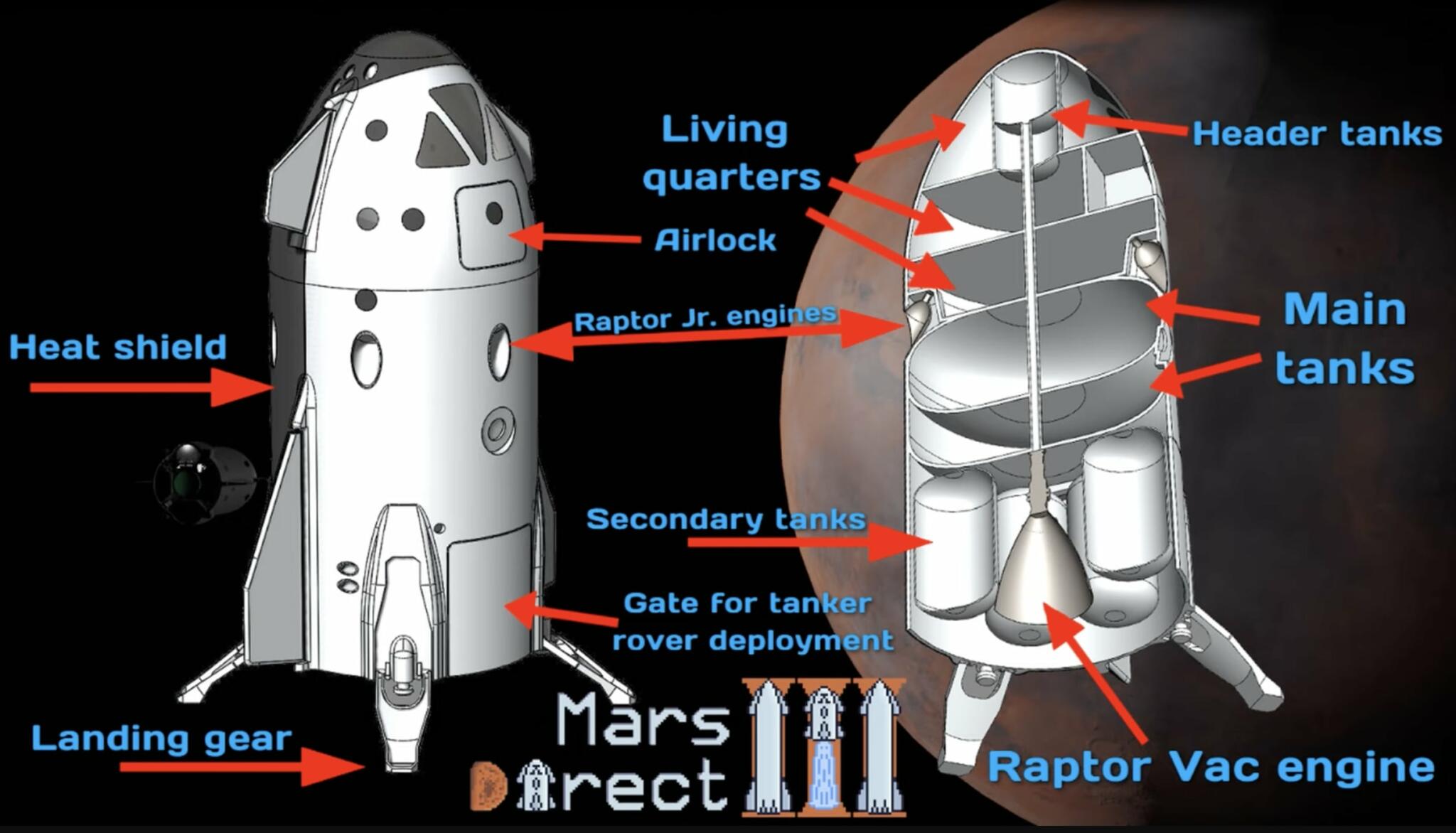 Mars Direct 3.0 | NextBigFuture.com