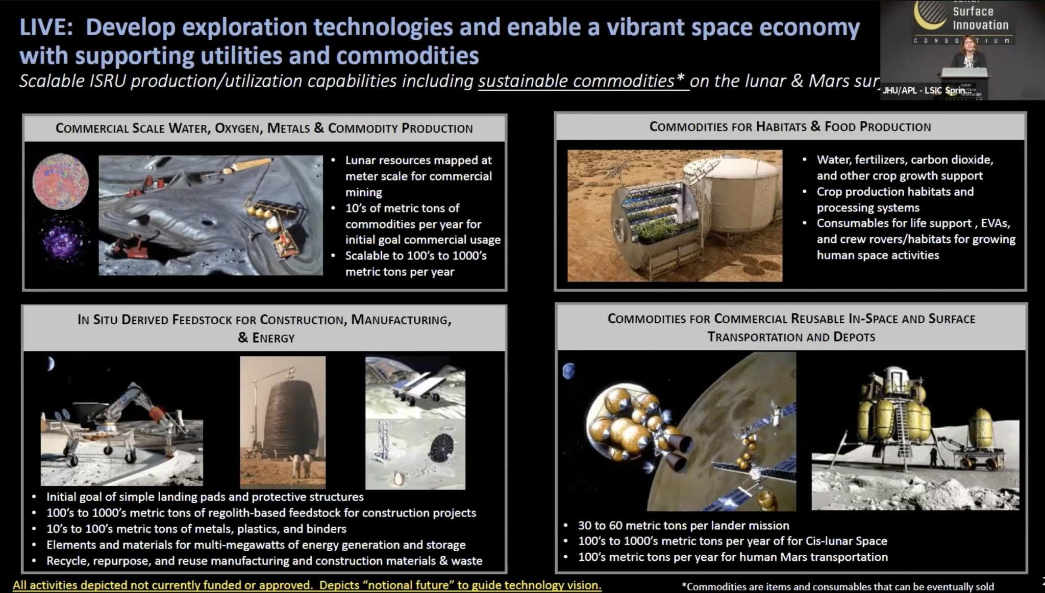 NASA Plans and Priorities for ISRU on the Moon, Mars and Beyond ...