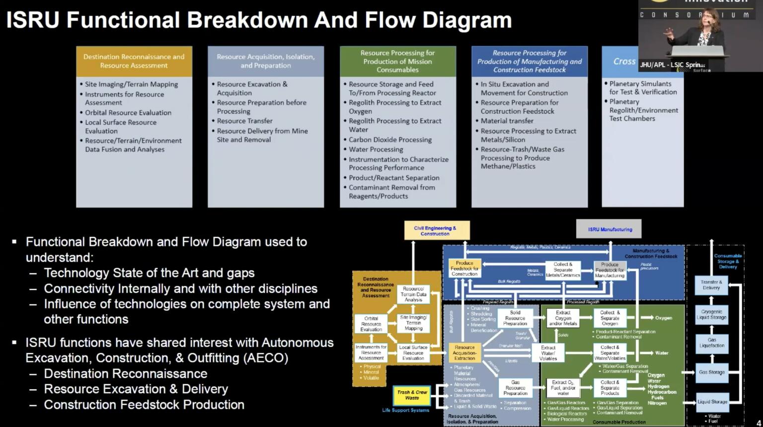 NASA Plans and Priorities for ISRU on the Moon, Mars and Beyond ...