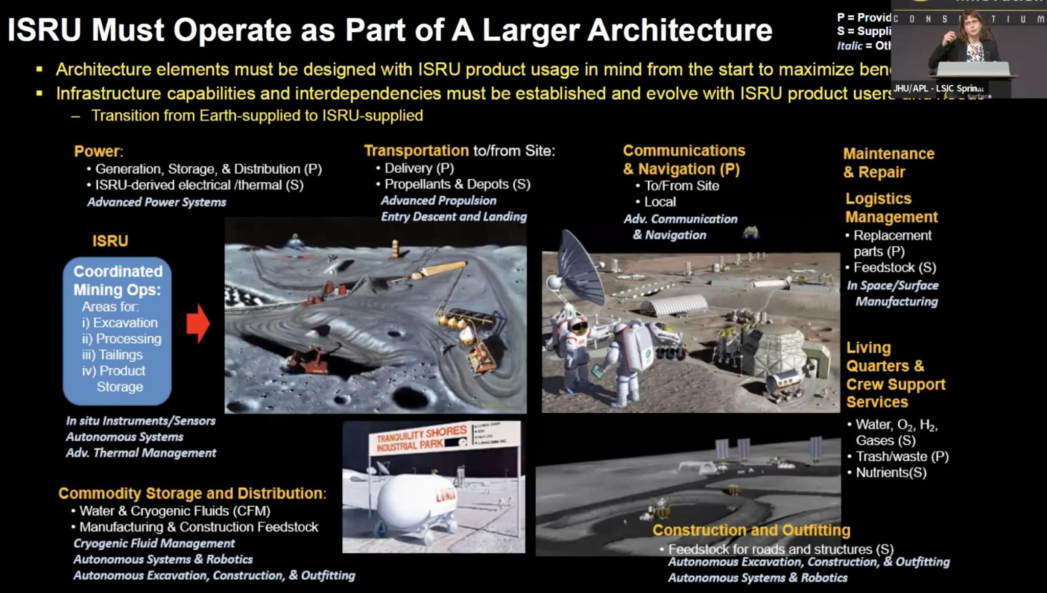 NASA Plans and Priorities for ISRU on the Moon, Mars and Beyond ...