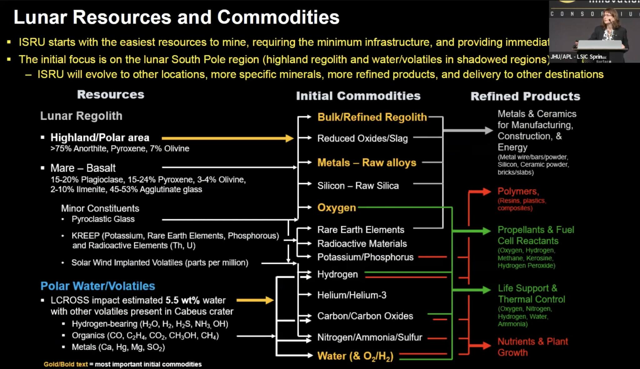 NASA Plans and Priorities for ISRU on the Moon, Mars and Beyond ...