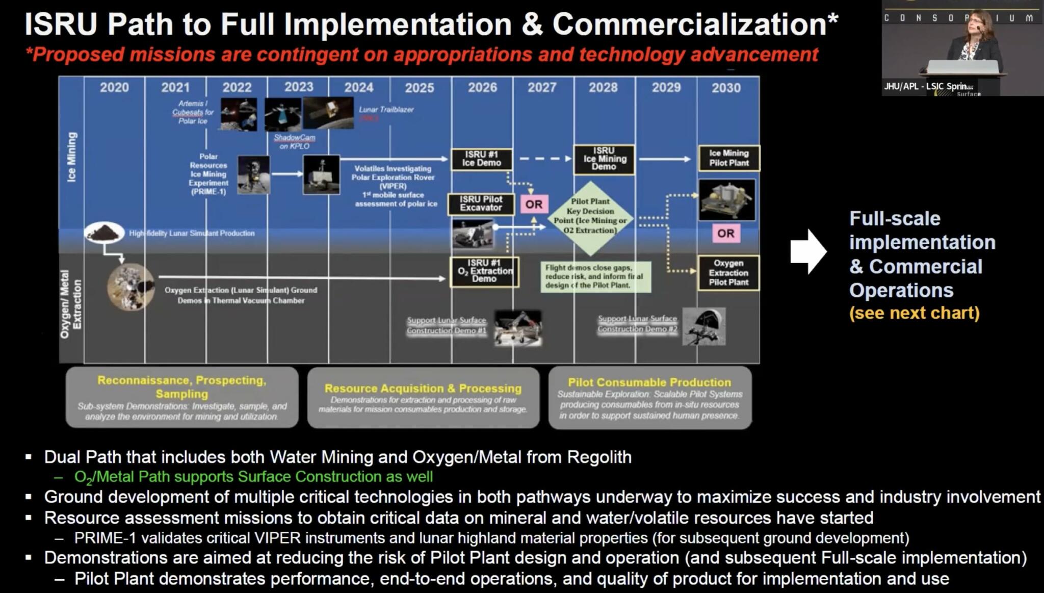 NASA Plans and Priorities for ISRU on the Moon, Mars and Beyond ...