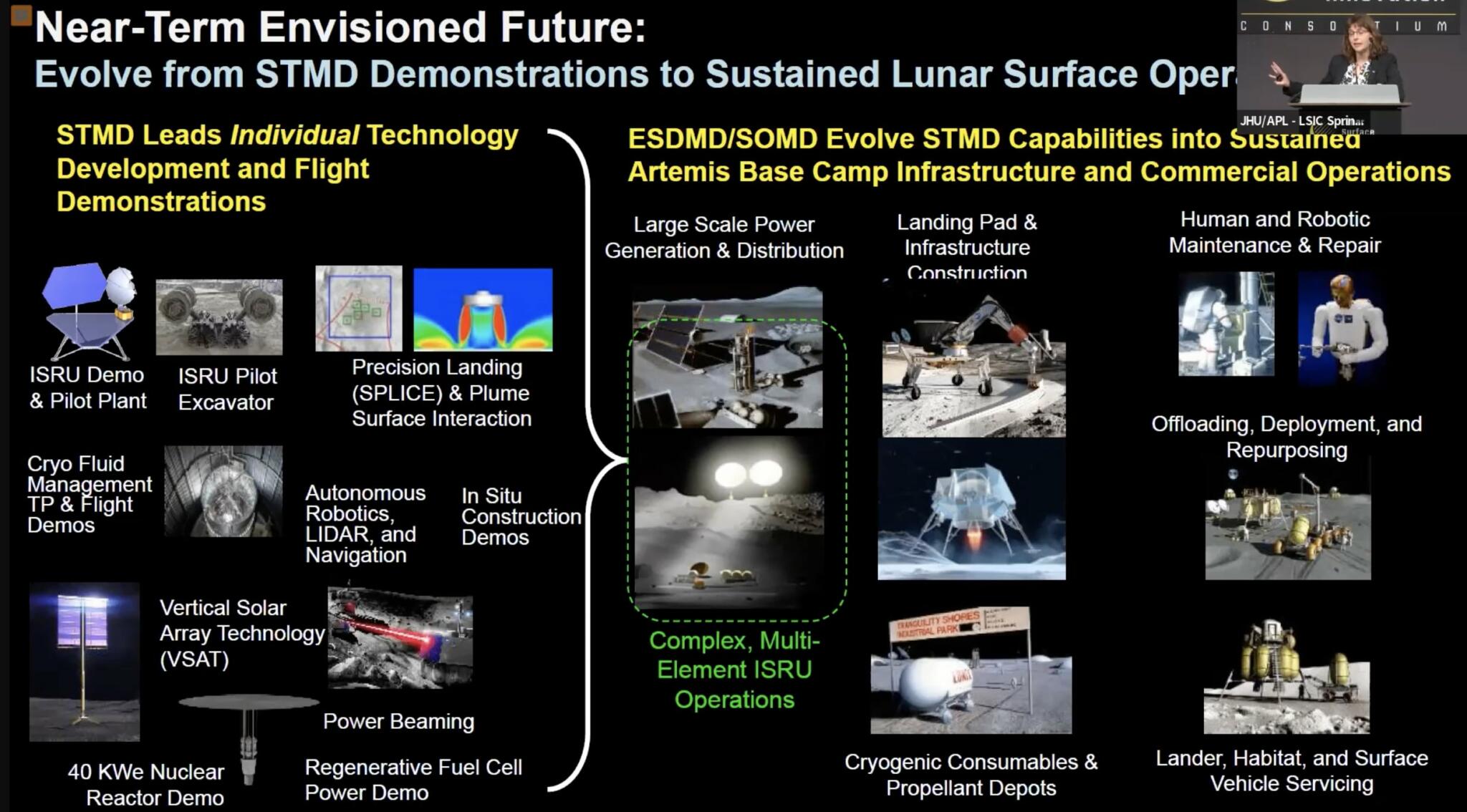 NASA Plans and Priorities for ISRU on the Moon, Mars and Beyond ...