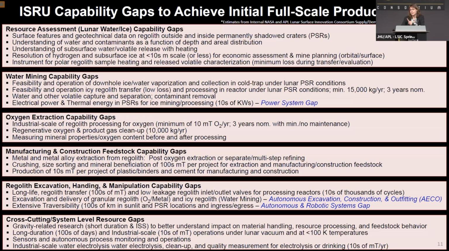 NASA Plans and Priorities for ISRU on the Moon, Mars and Beyond ...
