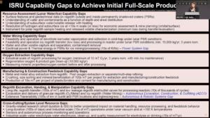 NASA Plans and Priorities for ISRU on the Moon, Mars and Beyond ...