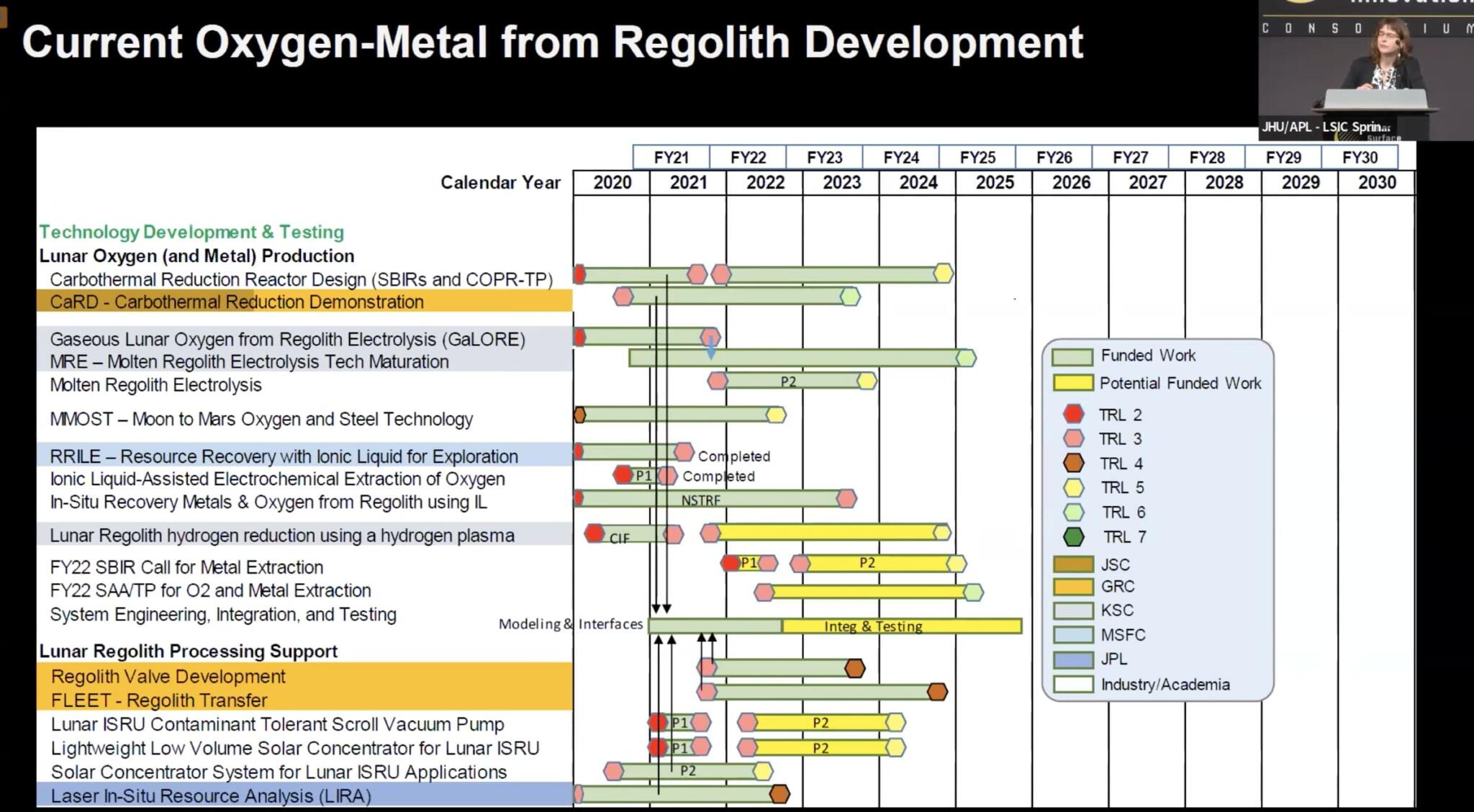 NASA Plans and Priorities for ISRU on the Moon, Mars and Beyond ...