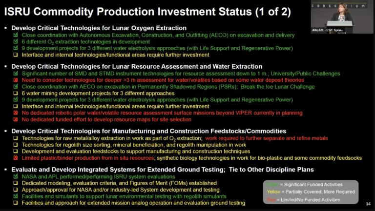 NASA Plans and Priorities for ISRU on the Moon, Mars and Beyond ...