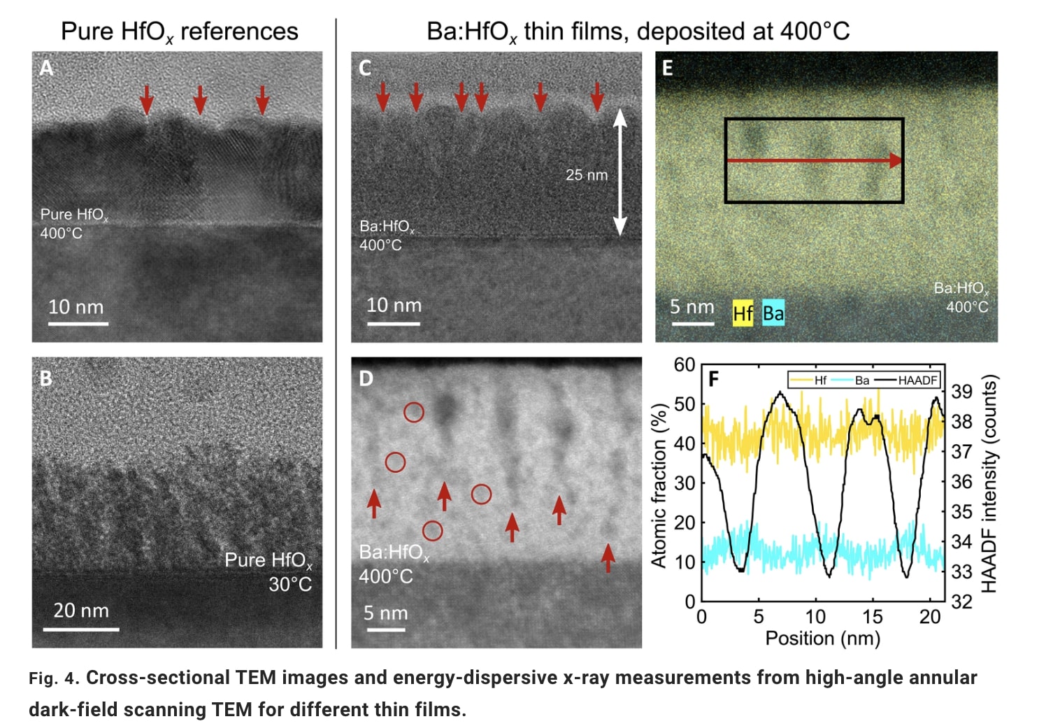 New Type of Hyper-Efficient Synapse-like Computer Memory Design ...