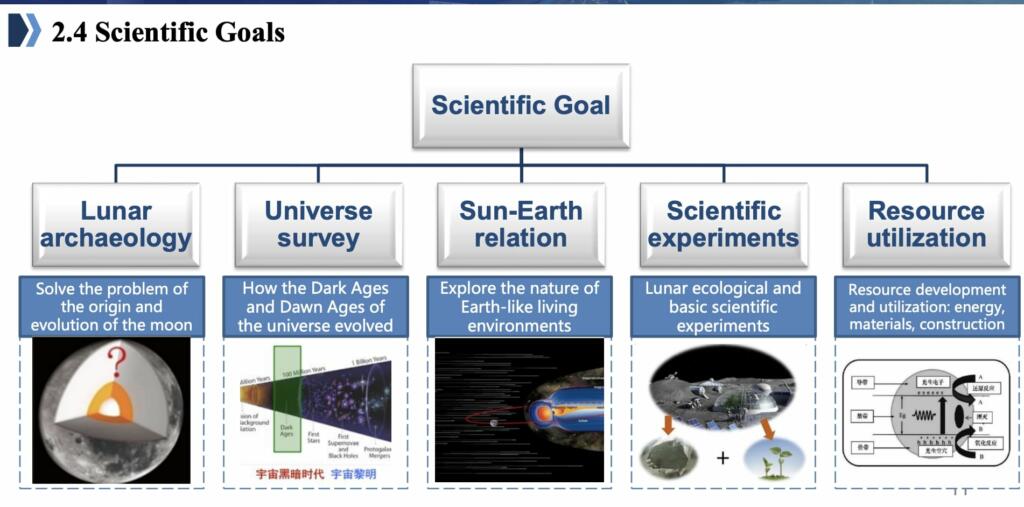 China's Moon Base Plans 2028-2050 | NextBigFuture.com