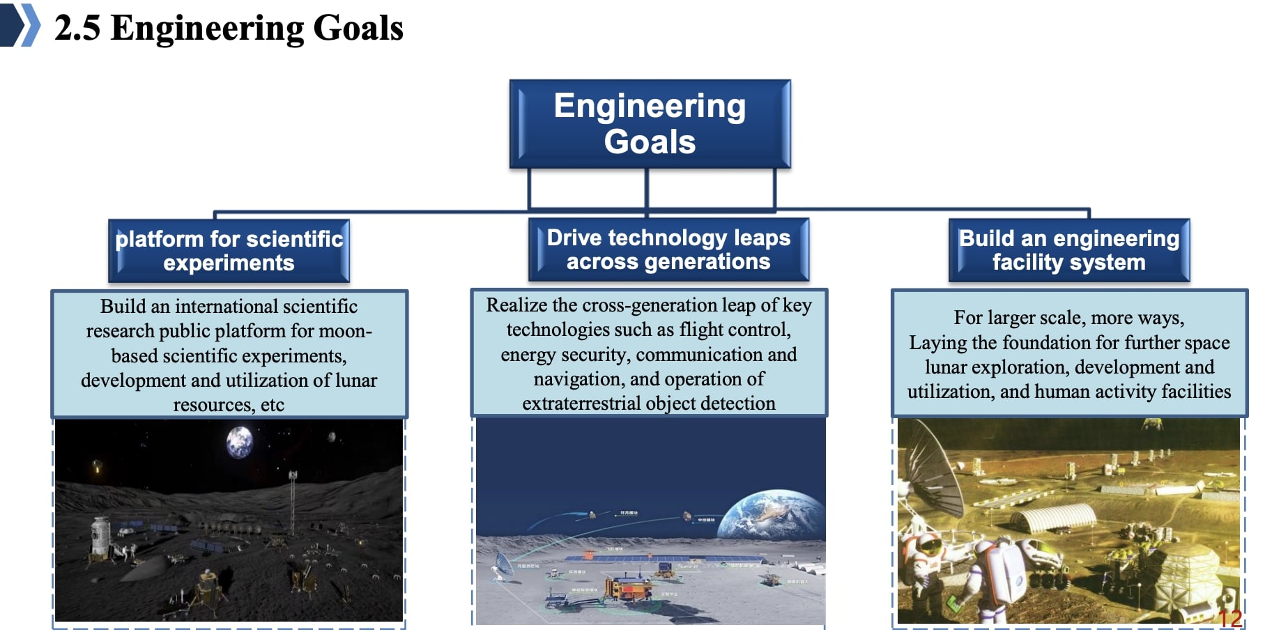 China's Moon Base Plans 2028-2050 | NextBigFuture.com