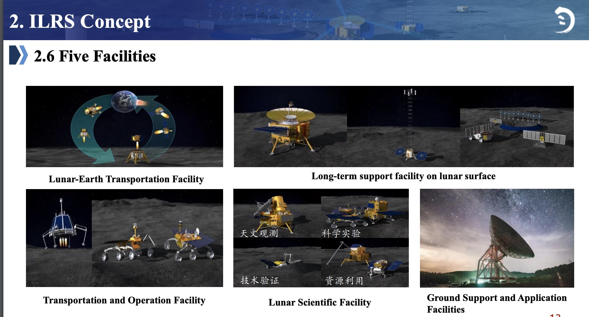 China's Moon Base Plans 2028-2050 | NextBigFuture.com