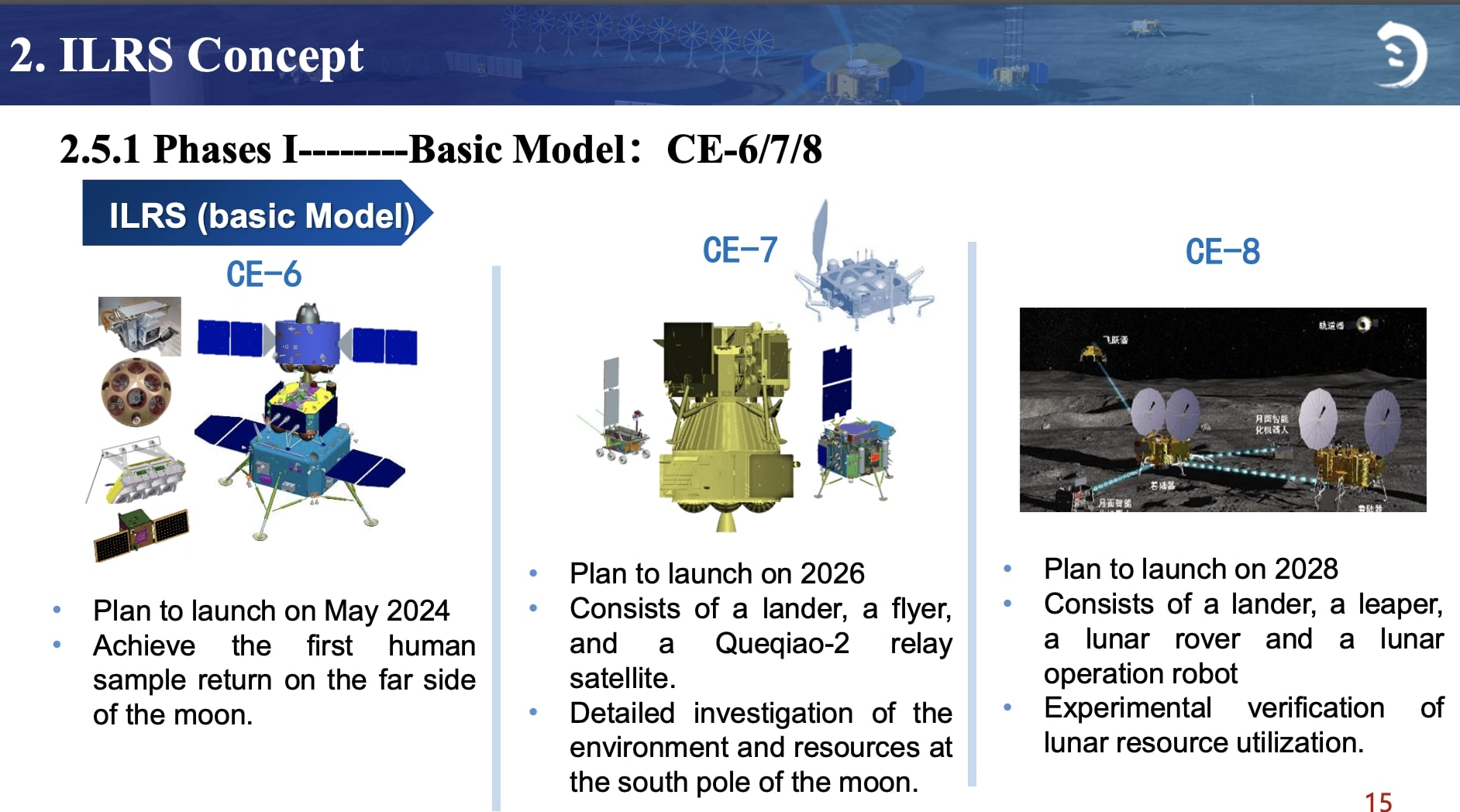 China's Moon Base Plans 2028-2050 | NextBigFuture.com