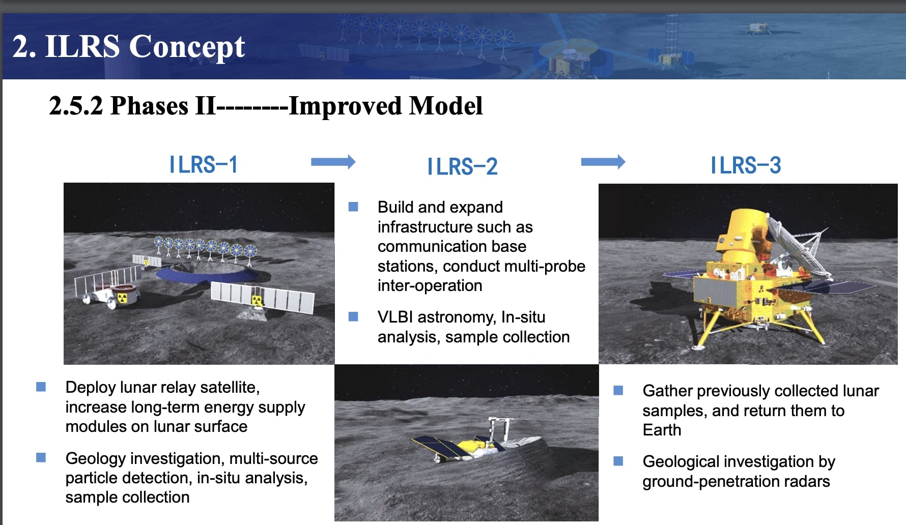 China's Moon Base Plans 2028-2050 | NextBigFuture.com
