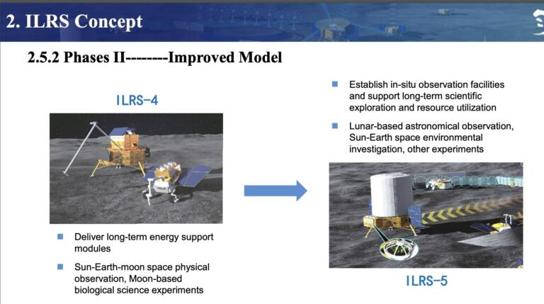 China's Moon Base Plans 2028-2050 | NextBigFuture.com