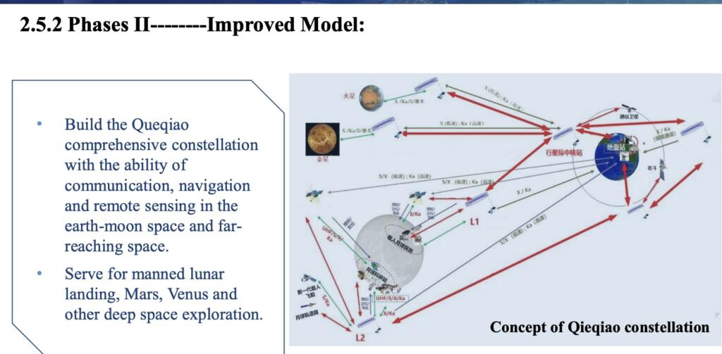 China's Moon Base Plans 2028-2050 | NextBigFuture.com