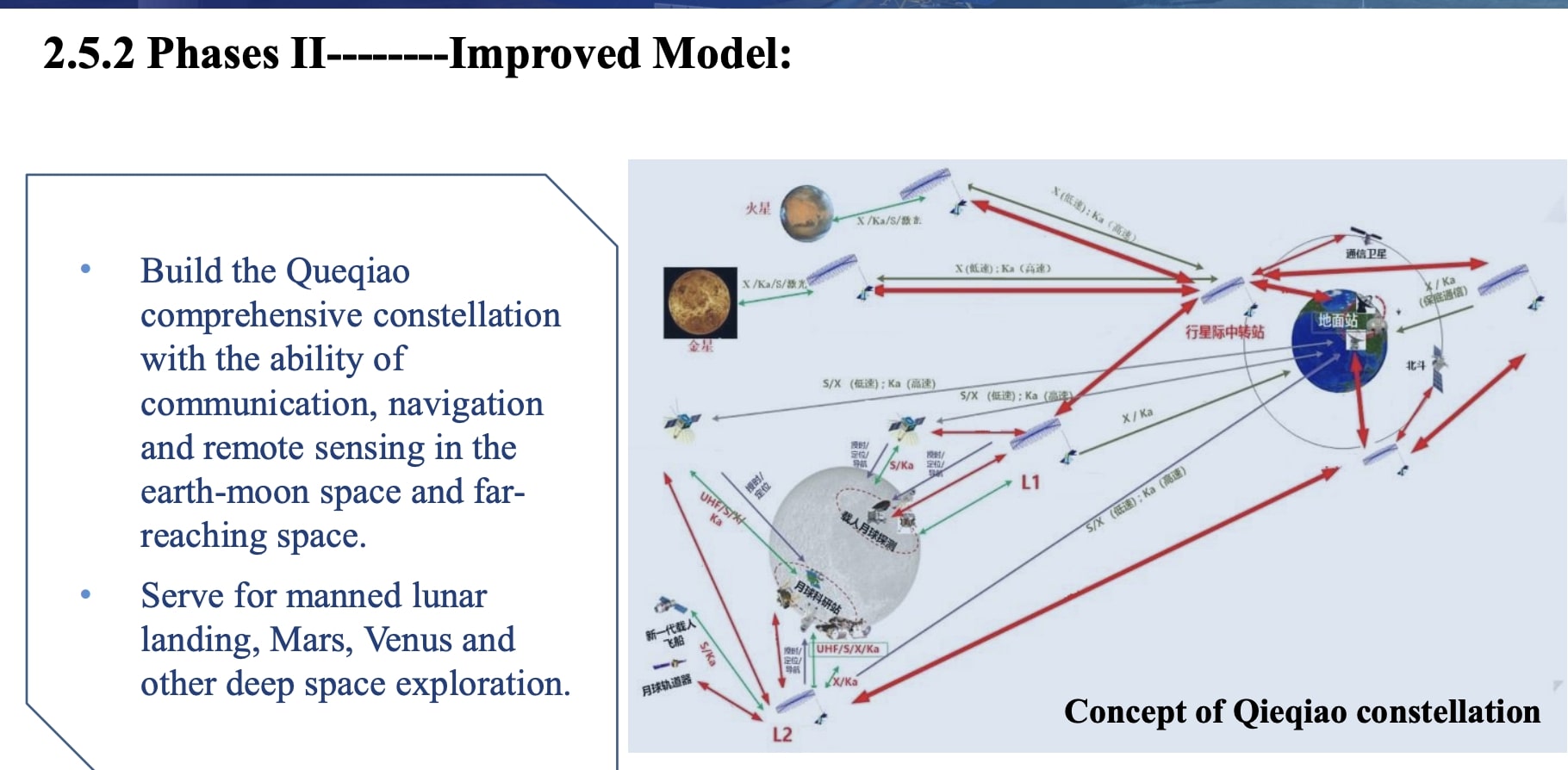 China's Moon Base Plans 2028-2050 | NextBigFuture.com