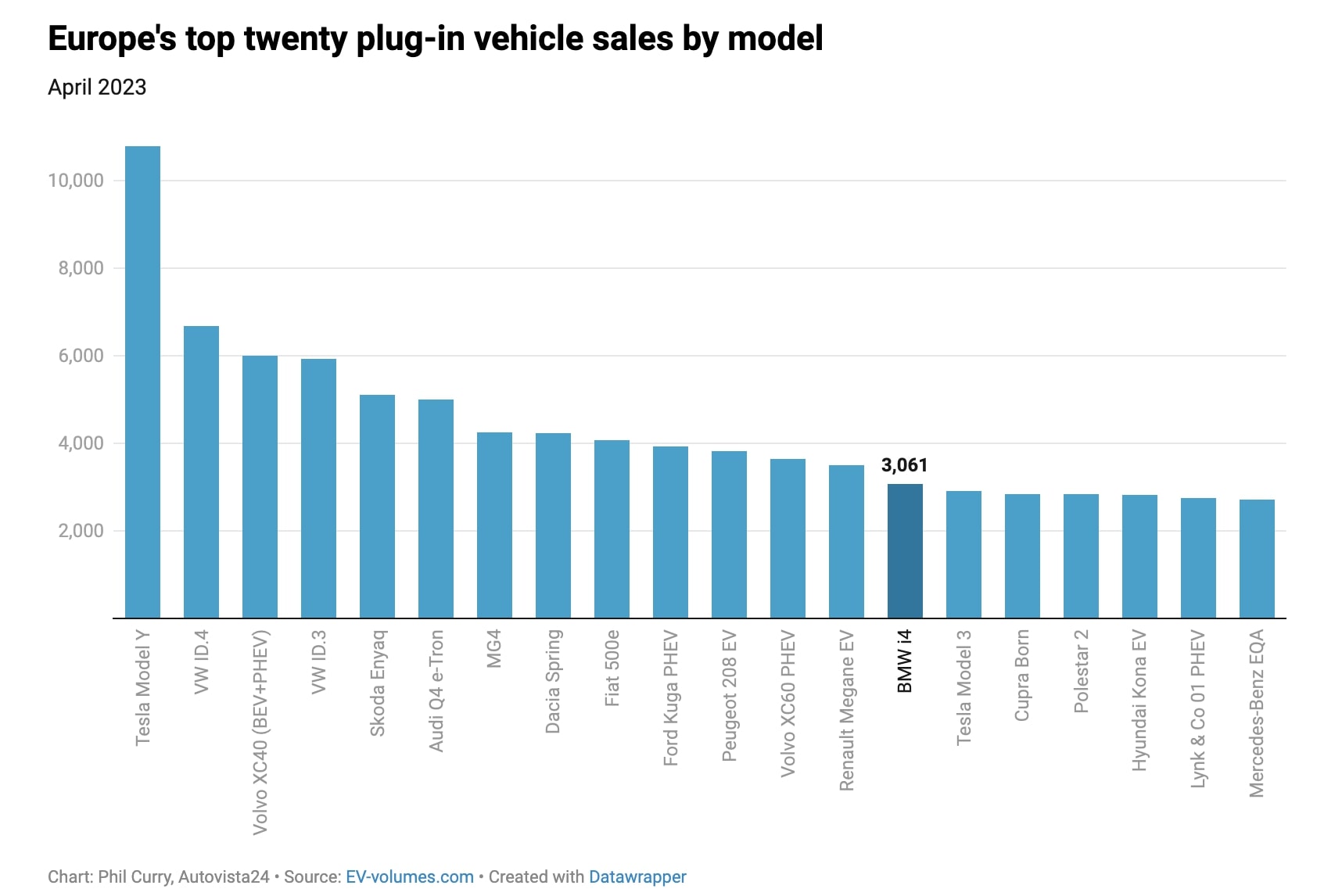 Tesla Increasing Texas Model Y Production While VW and Ford Cut Back ...