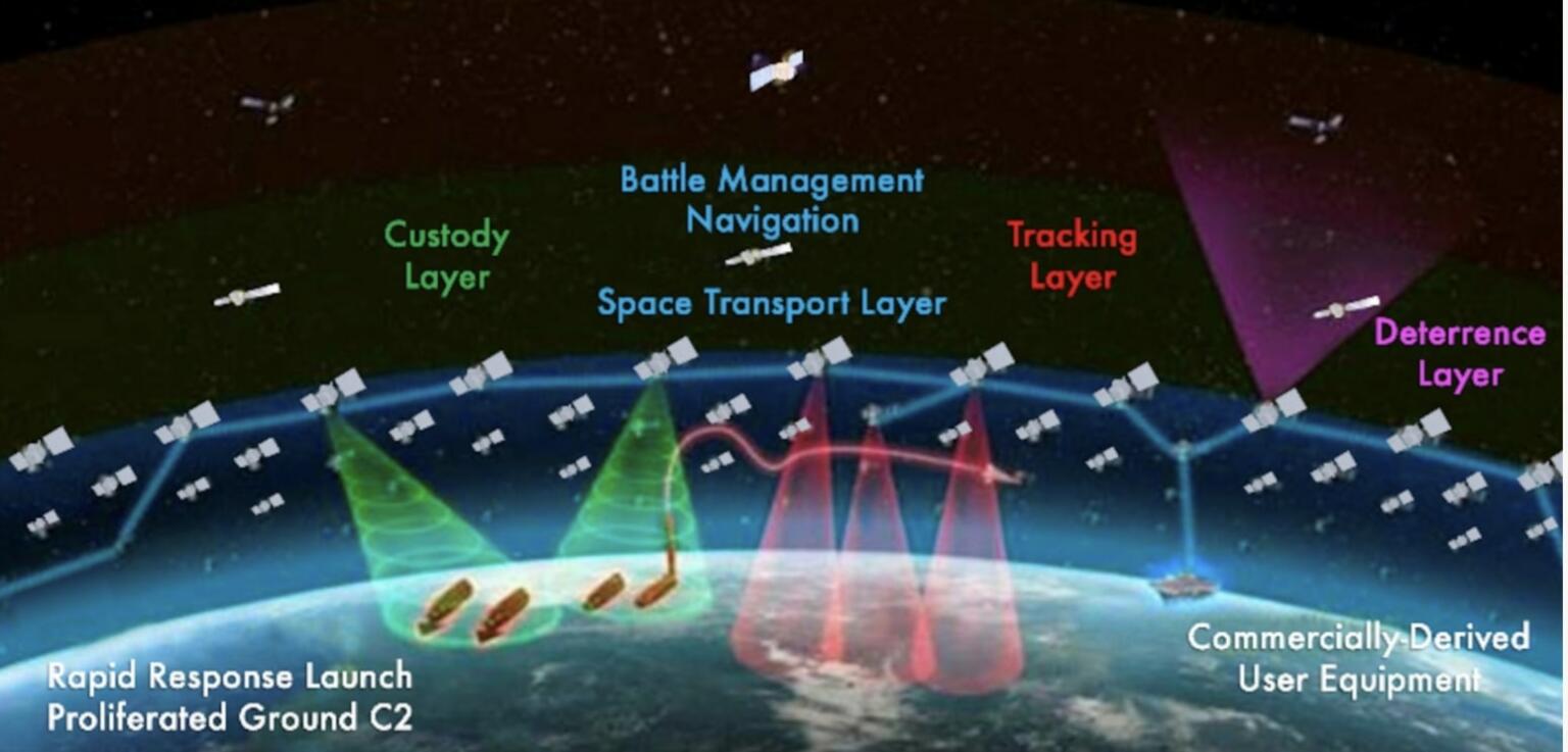 US Space Force is Deploying Hundreds of New Military Satellites by 2026 ...
