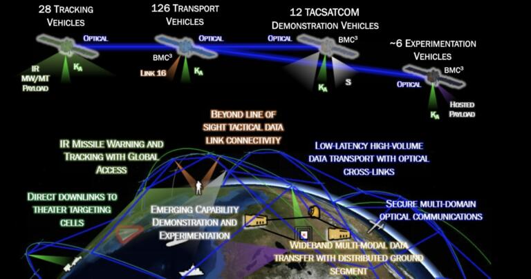 US Space Force is Deploying Hundreds of New Military Satellites by 2026 ...