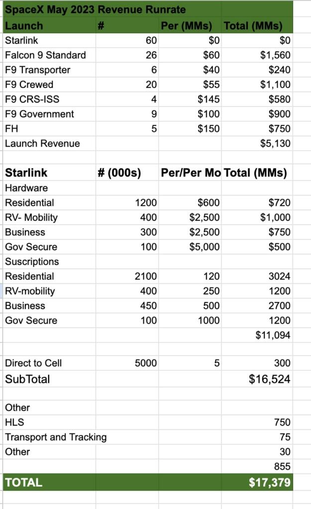SpaceX Starlink Reaches Breakeven on Cashflow | NextBigFuture.com