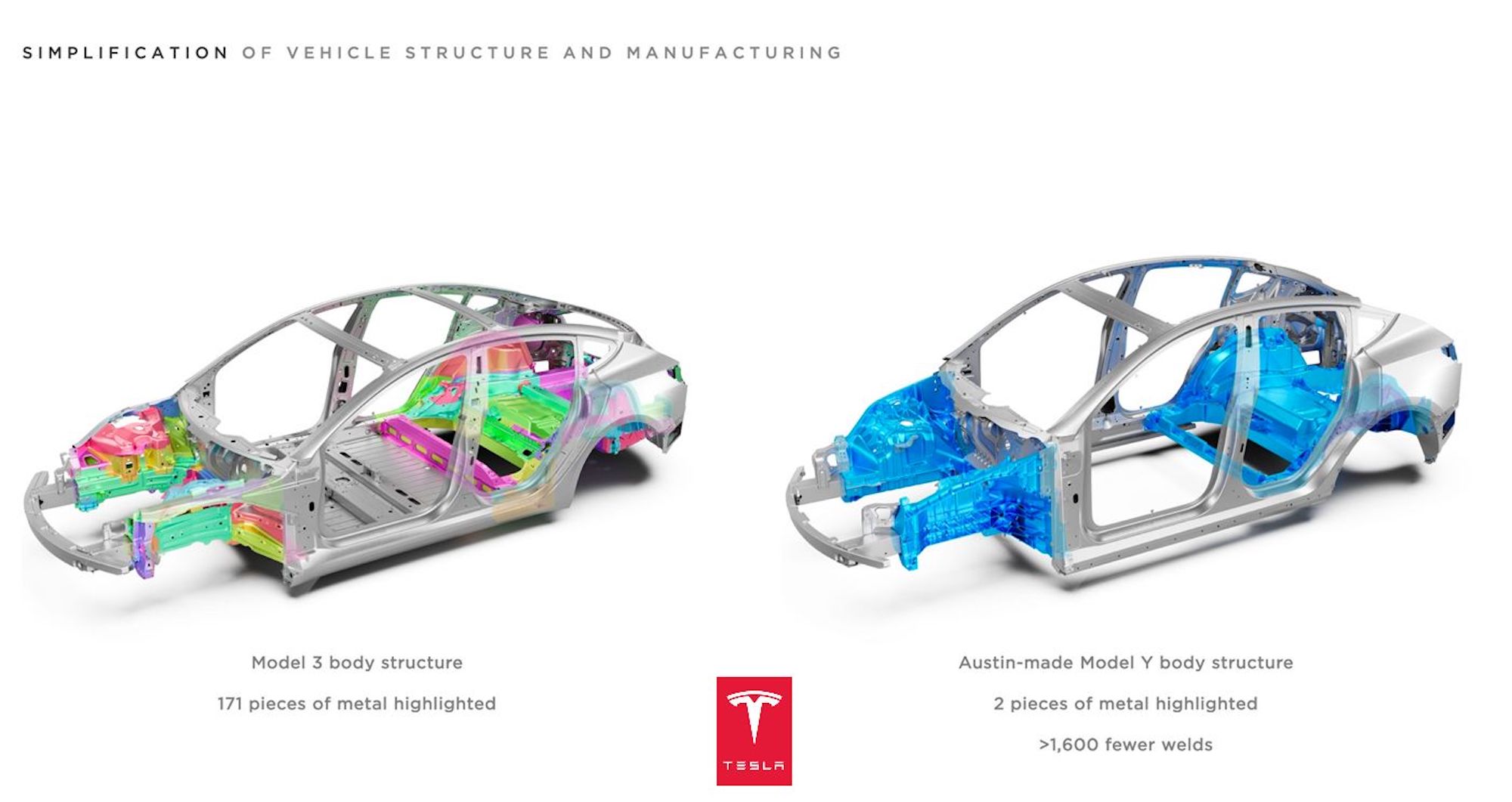 Comparing Tesla Master Plan 3 with Rockefeller's Standard Oil ...