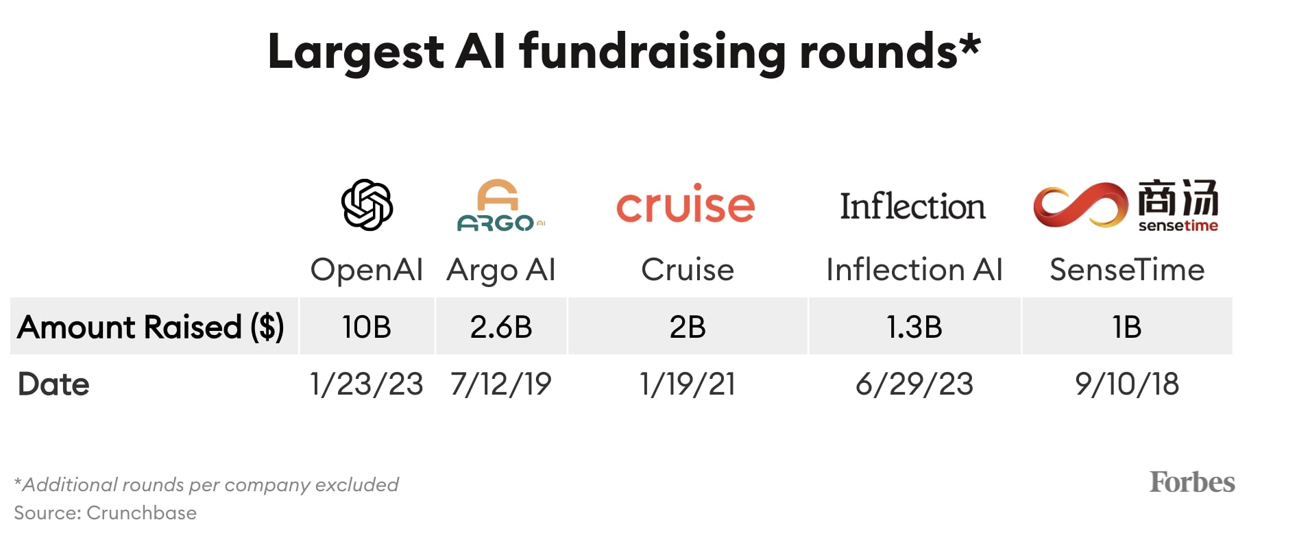 Inflection Ai Gets 1 3 Billion To Create Personal Ai For Everyone
