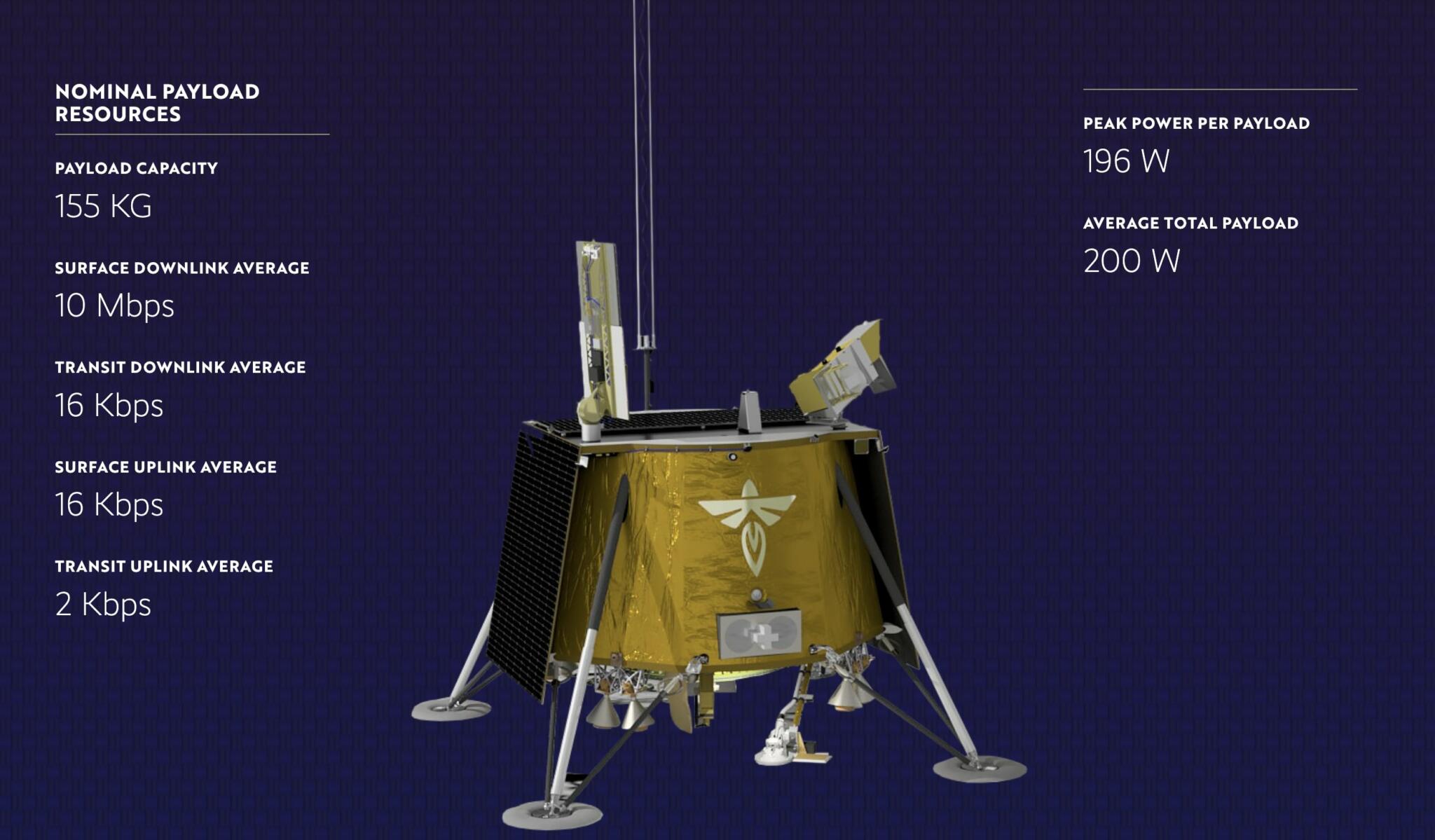 Firefly Bought Spaceflight Inc | NextBigFuture.com