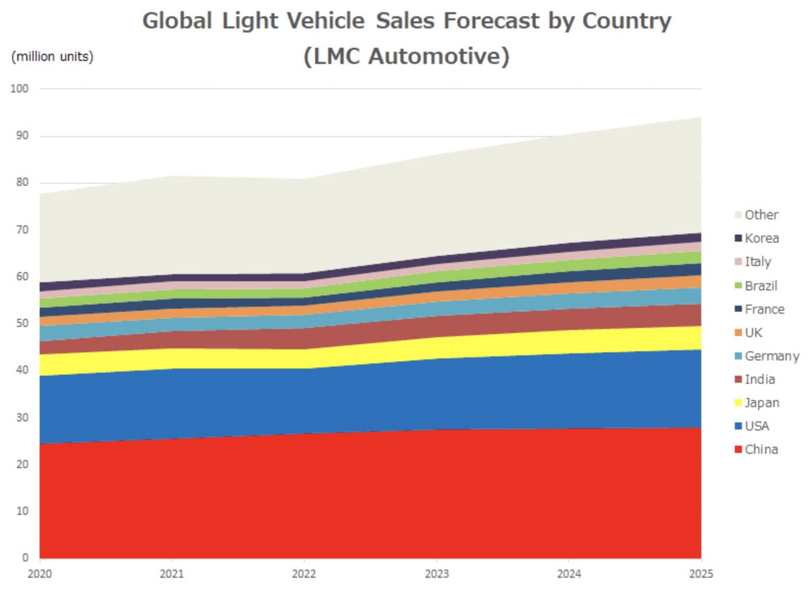 Over 4 Million World Electric Car Sales in First Half of 2023 ...