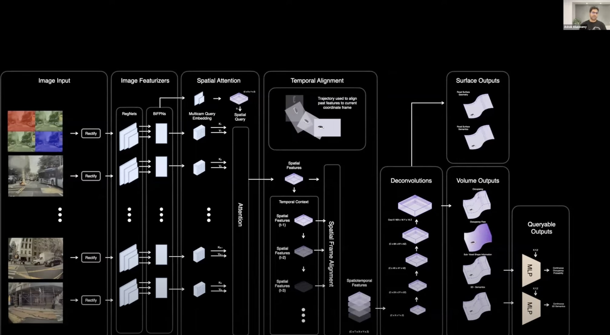 Tesla General AI Will Work for Teslabots and Cars from Other Carmakers ...