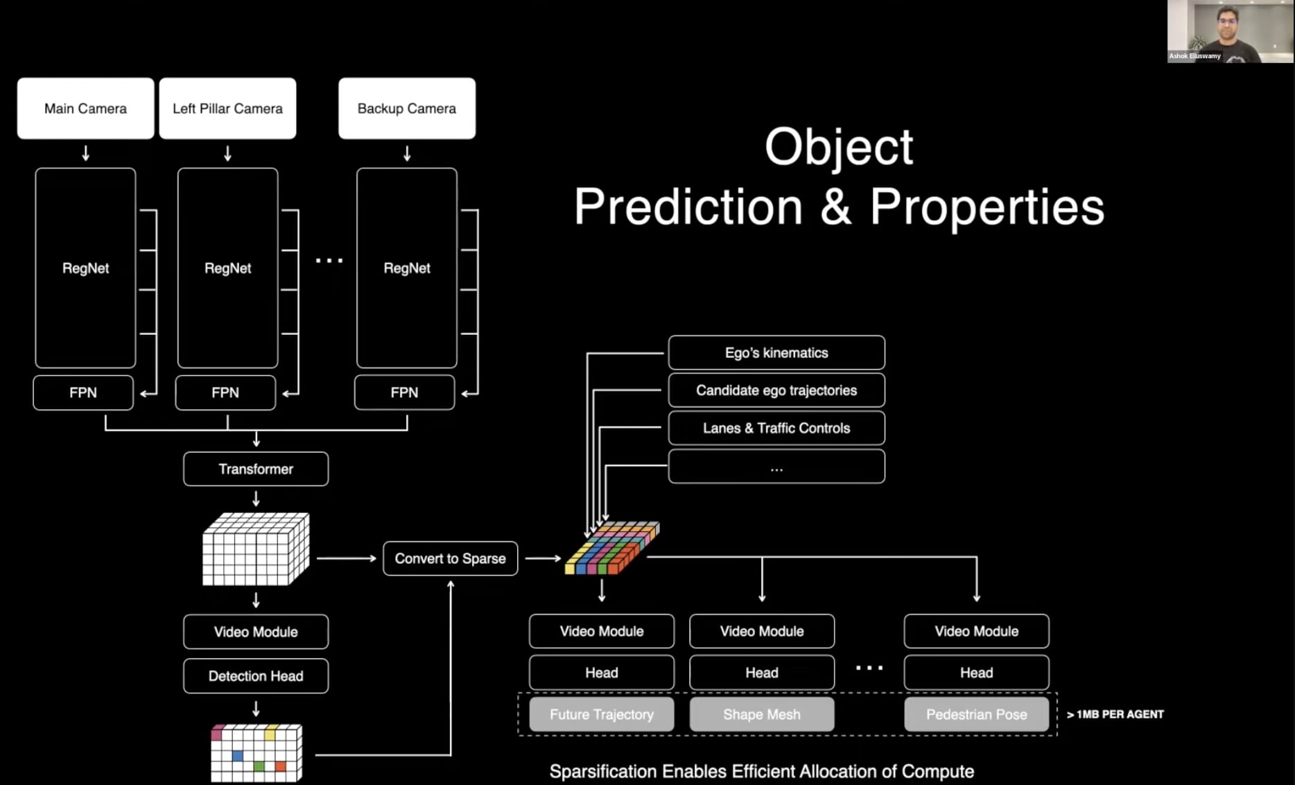 Tesla General AI Will Work for Teslabots and Cars from Other Carmakers ...