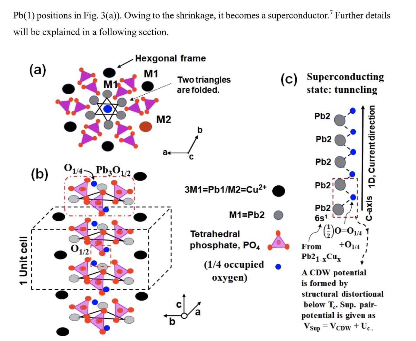 Superconductor Pb10-xCux(PO4)6O Showing Levitation at Room Temperature and Atmospheric Pressure ...