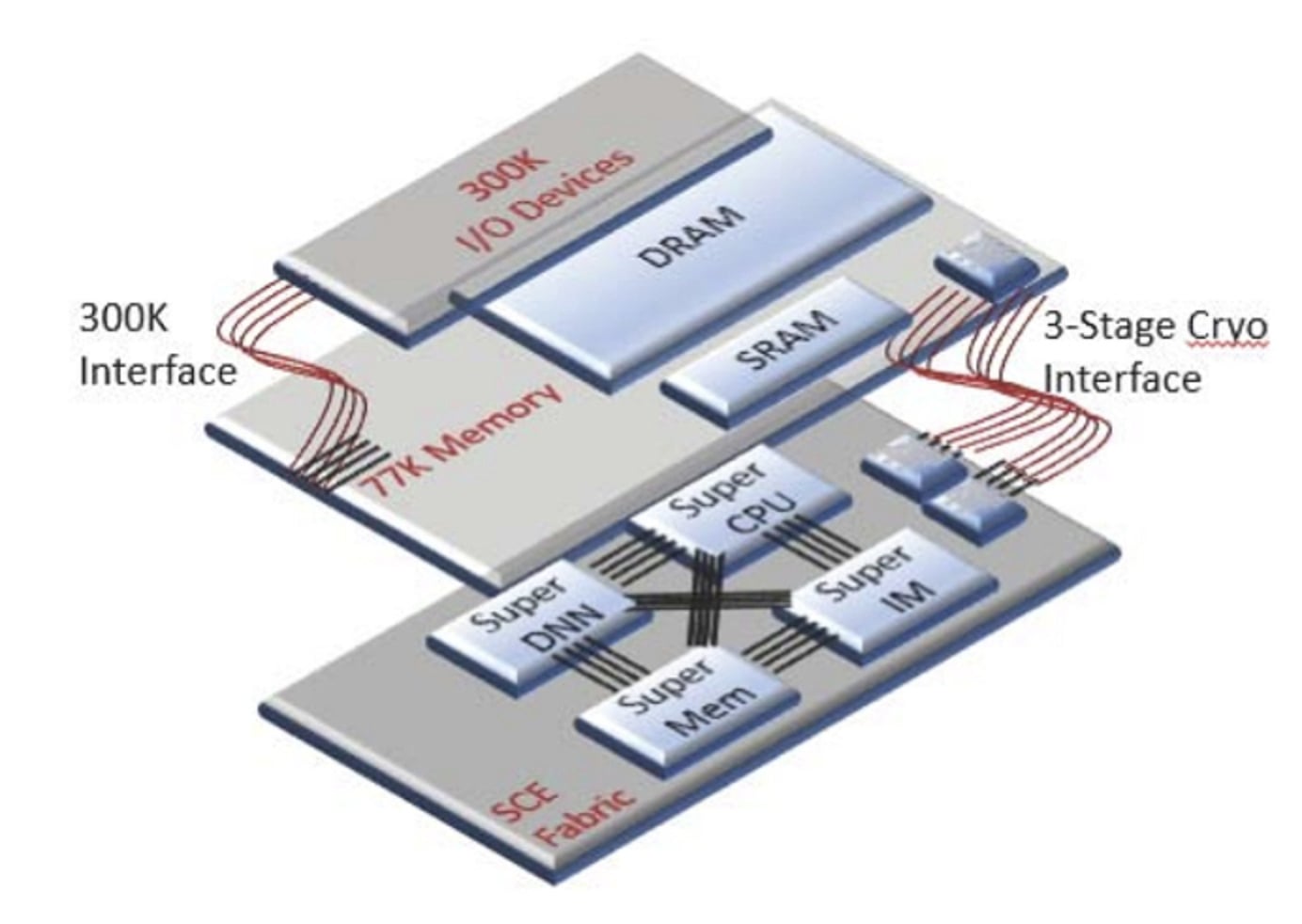 Where Will Practical Room Temperature Superconductors Matter? | NextBigFuture.com