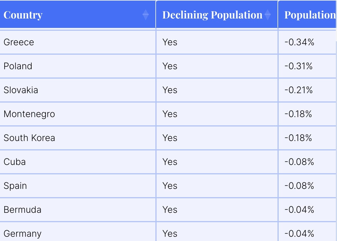 Tracking the Population Crisis | NextBigFuture.com