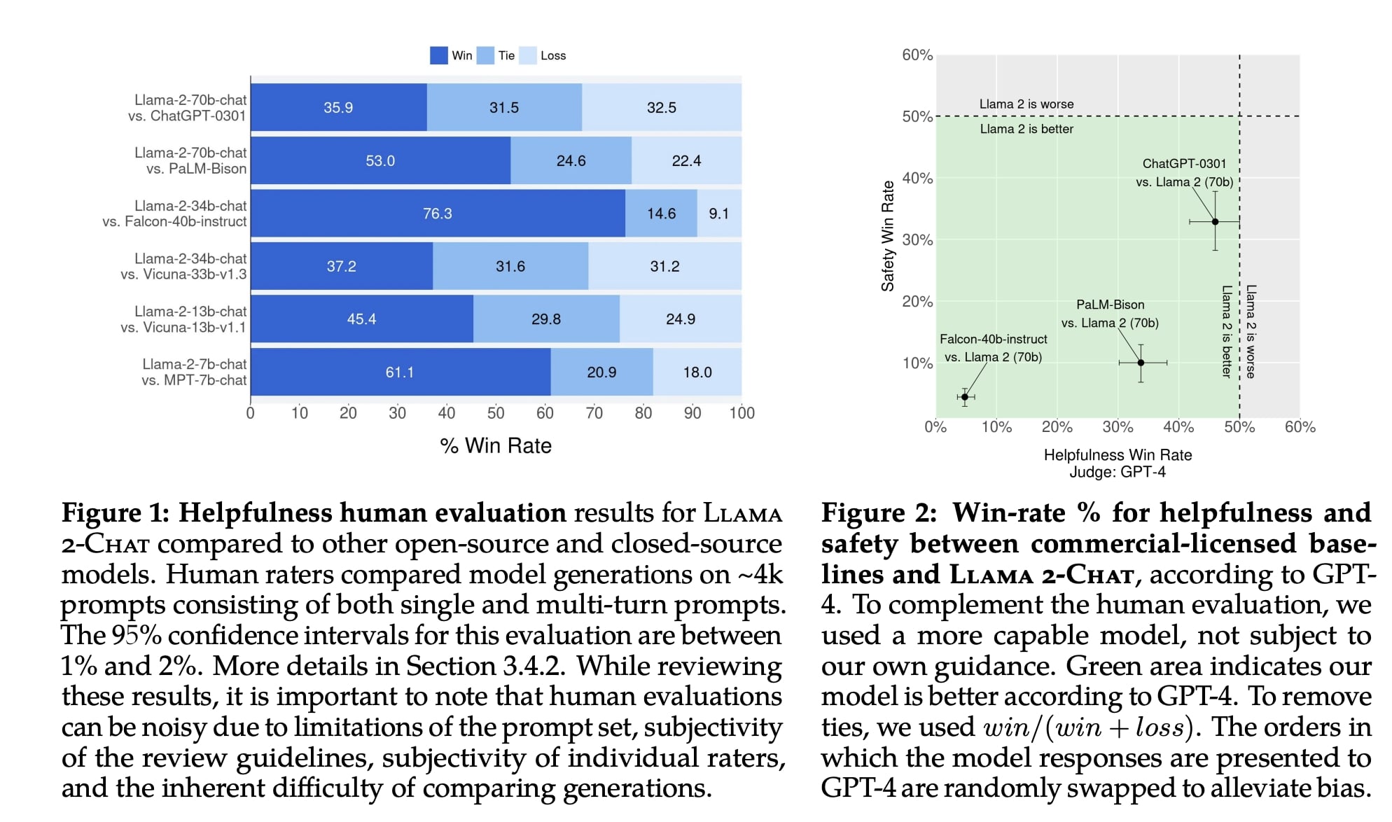 Llama 2 is the Best Open Source LLM so Far | NextBigFuture.com
