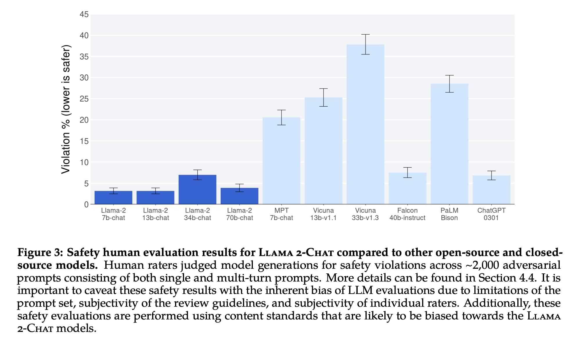 Llama 2 is the Best Open Source LLM so Far | NextBigFuture.com