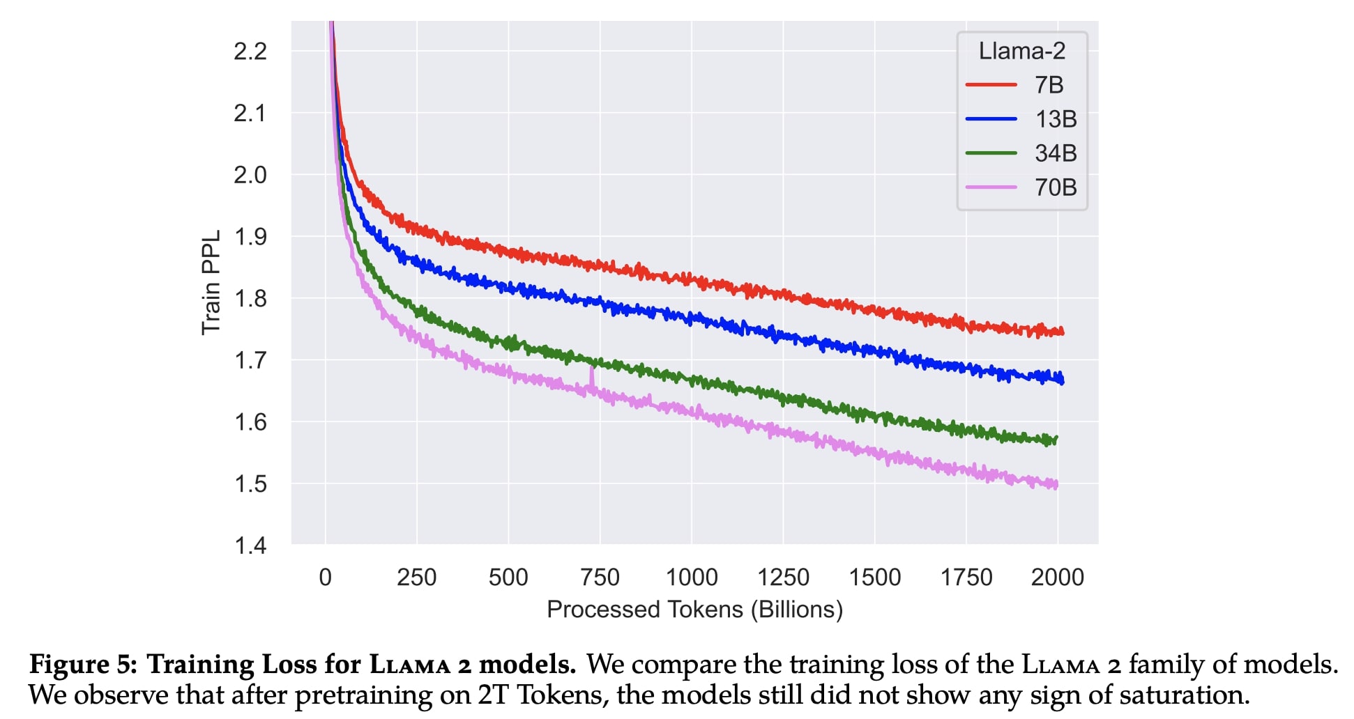 Llama 2 is the Best Open Source LLM so Far | NextBigFuture.com