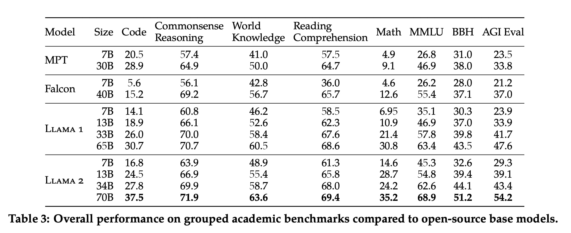Llama 2 is the Best Open Source LLM so Far | NextBigFuture.com