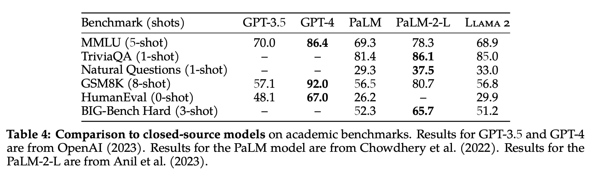Llama 2 is the Best Open Source LLM so Far | NextBigFuture.com