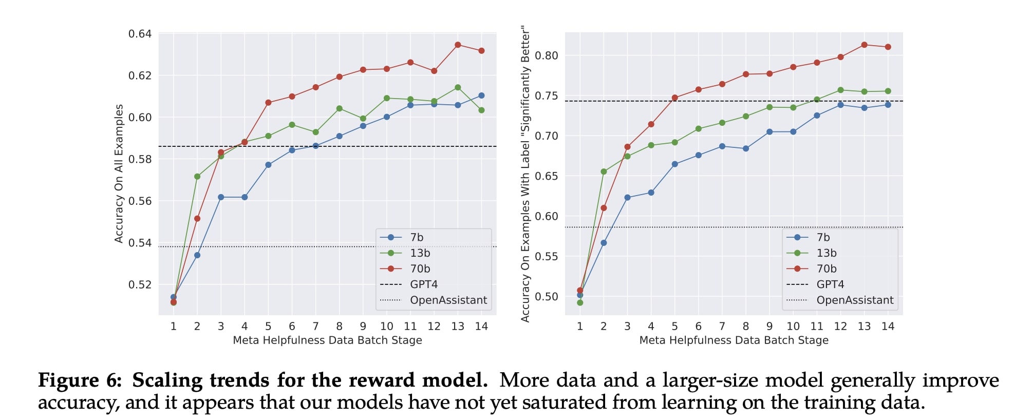 Llama 2 is the Best Open Source LLM so Far | NextBigFuture.com