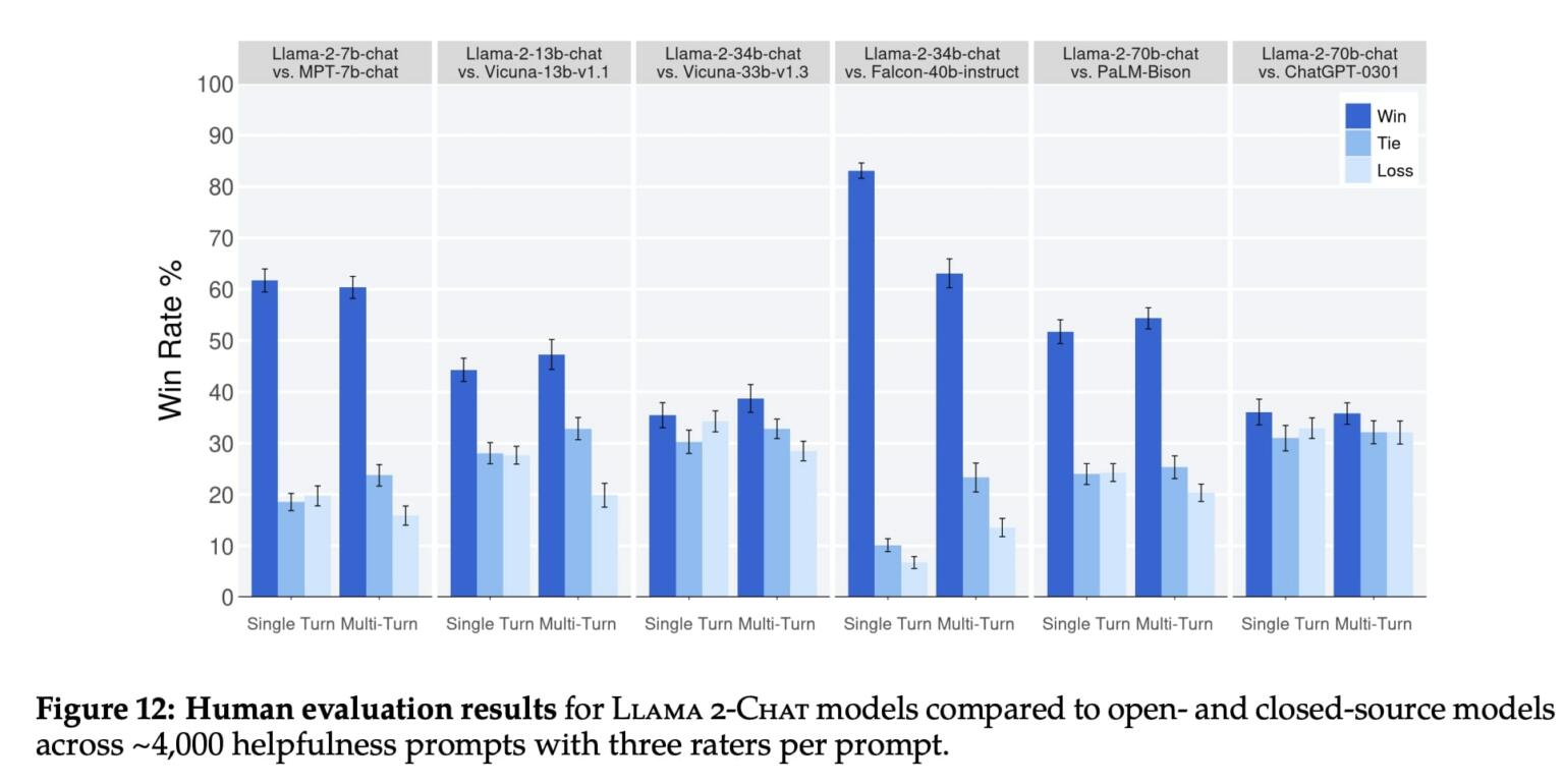 Llama 2 is the Best Open Source LLM so Far | NextBigFuture.com