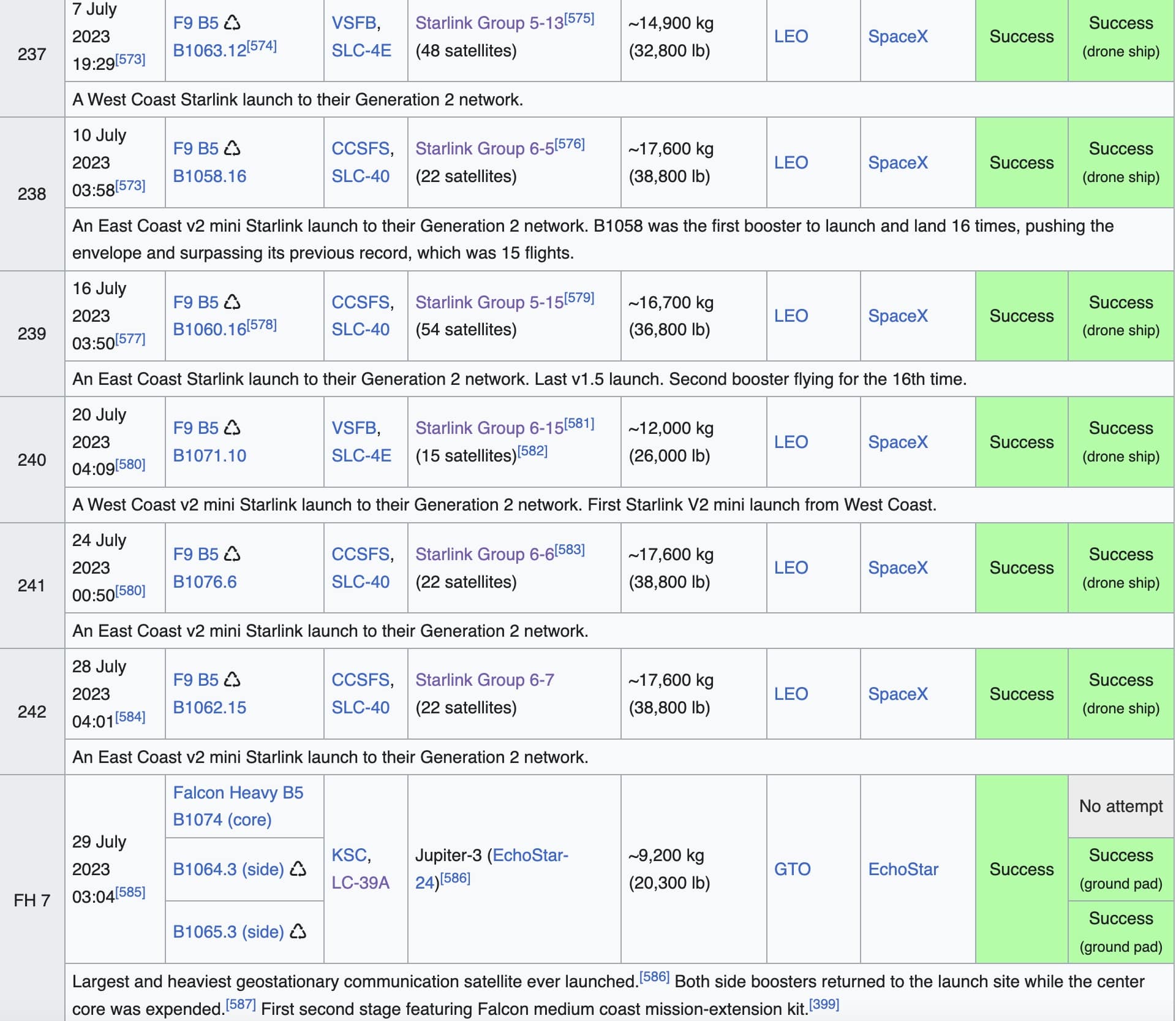 SpaceX Falcon Heavy Launched Hughes GEO Satellite | NextBigFuture.com