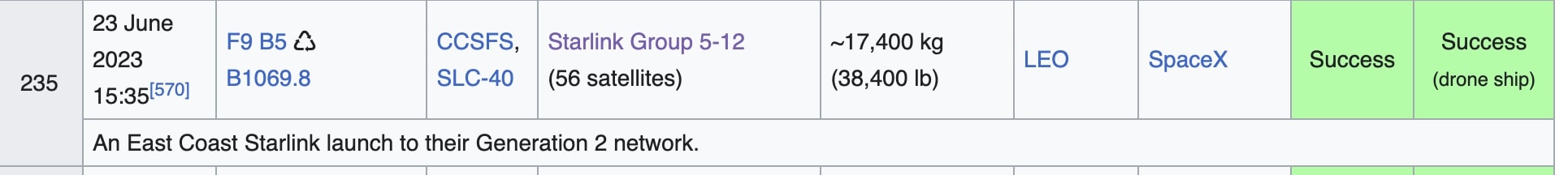 SpaceX Falcon Heavy Launched Hughes GEO Satellite | NextBigFuture.com