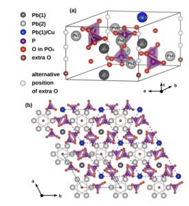 Electronic structure of the putative room-temperature superconductor ...