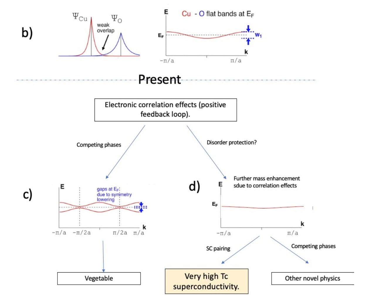 콜로라도대 LK-99 클래스의 재료가 고온 초전도체에 적합하다 - 특이점이 온다 마이너 갤러리