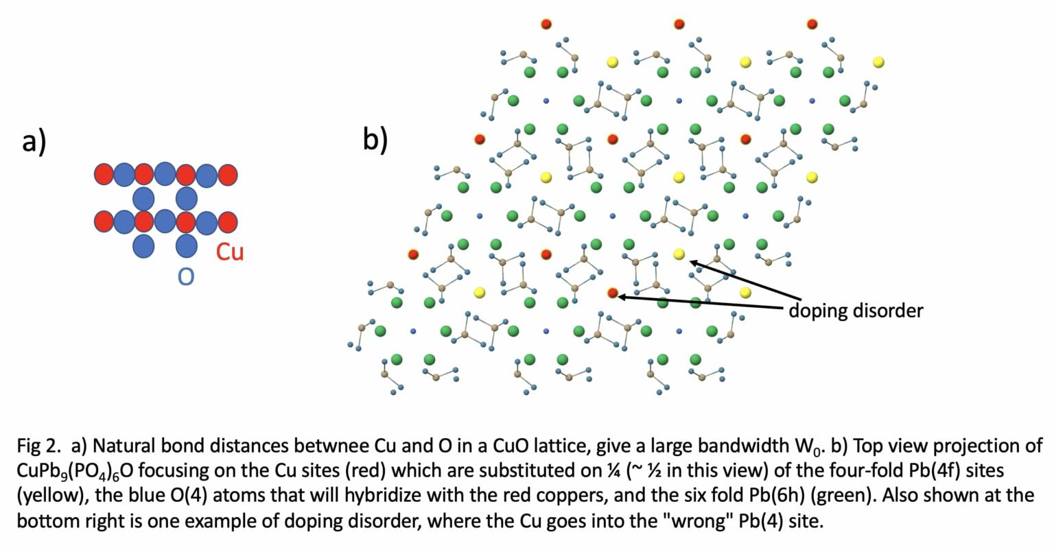 University Colorado Analysis that LK99 Class of Materials Looks Good ...