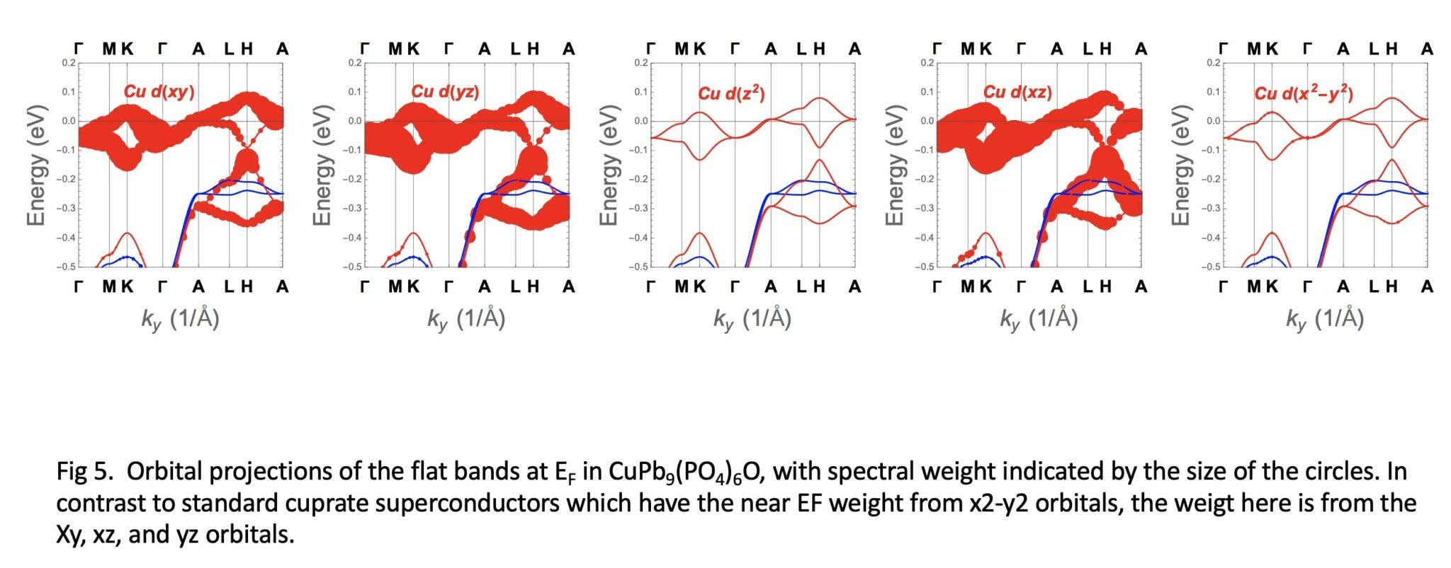 University Colorado Analysis that LK99 Class of Materials Looks Good ...