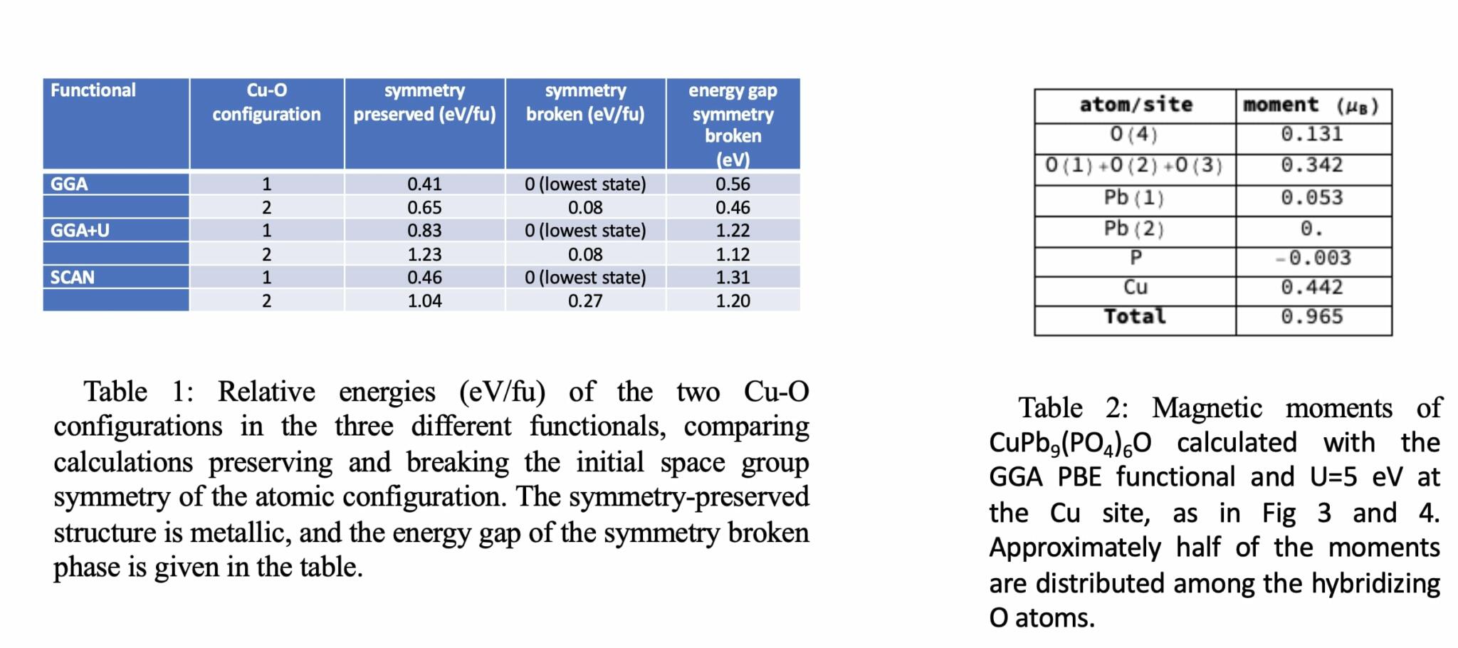 University Colorado Analysis that LK99 Class of Materials Looks Good ...